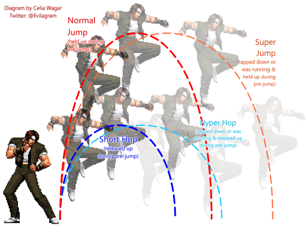 5 Games, 5 Jumps – Celia Wagar's CritPoints