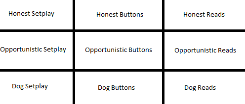 Fighting Game Alignment Chart – Celia Wagar's CritPoints