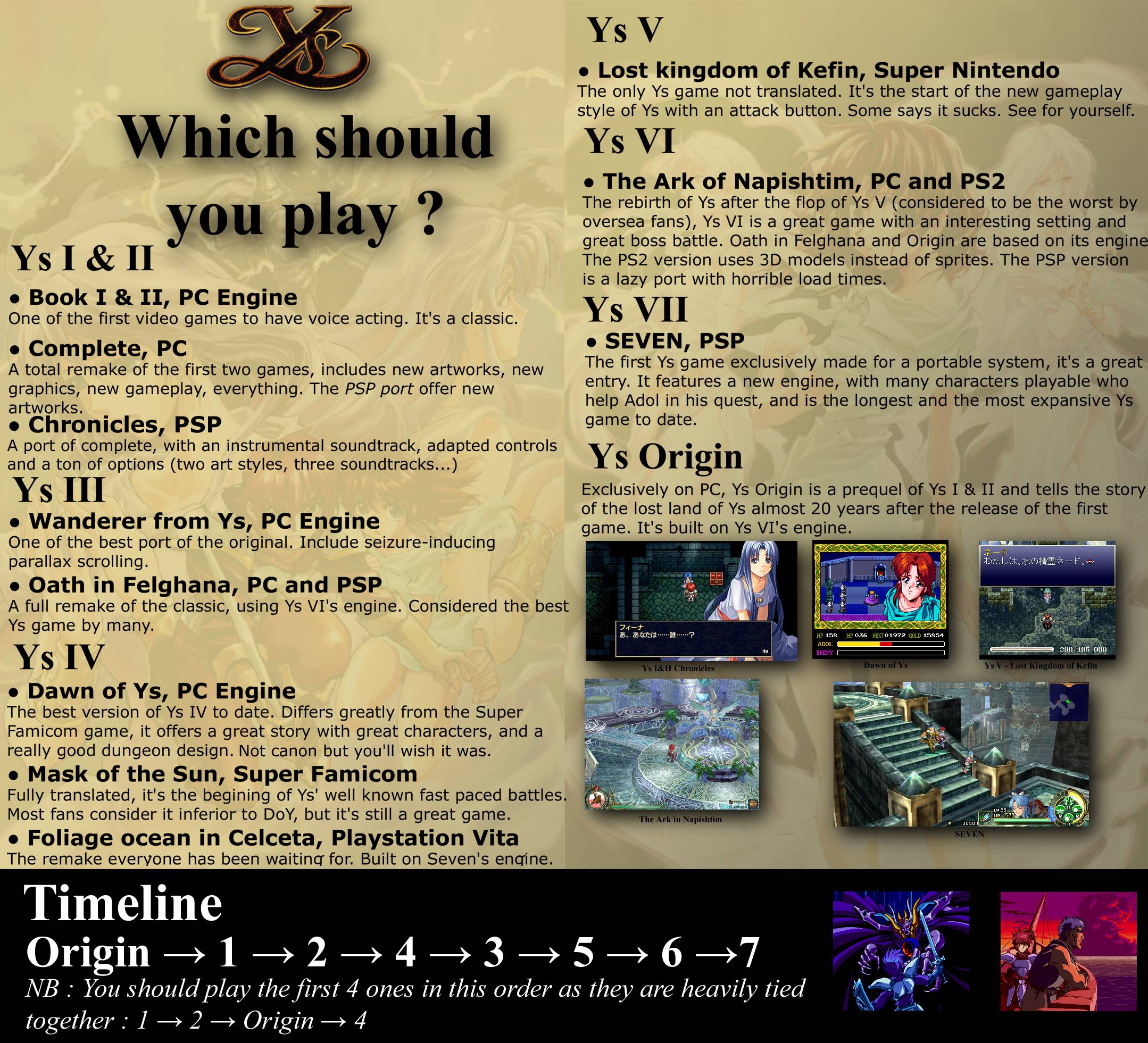 Ys Franchise Overview – Celia Wagar's CritPoints