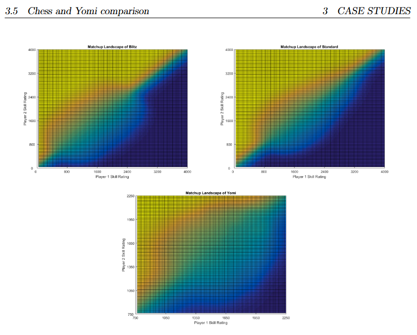 Visualizing the Skill Curve – Celia Alexis Wagar's CritPoints